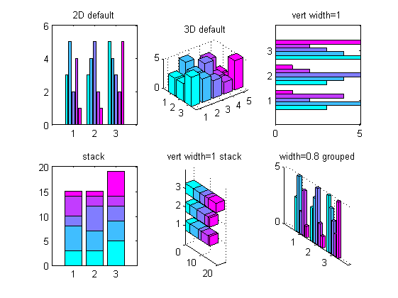 Matlab高级绘图_matlab论文画图高级感-CSDN博客