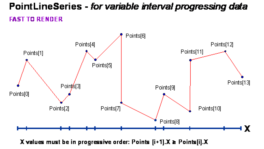 LightningChart数据可视化工具图形控件教程12-PointLineSeries及ViewXY通用系列_pointseriesview和lineseriesview-CSDN博客