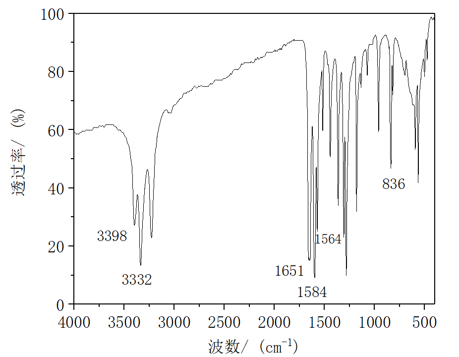 pandas Excel 光谱数据处理_怎么用excel做光谱图-CSDN博客