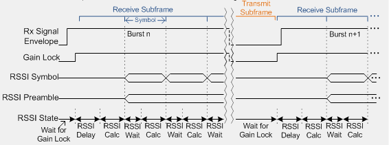 AD9361 补充（中）_9361 rssi-CSDN博客