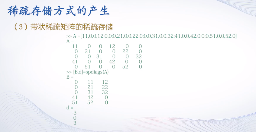 稀疏矩阵在matalb中_spconvert函数_realitycss的博客-CSDN博客