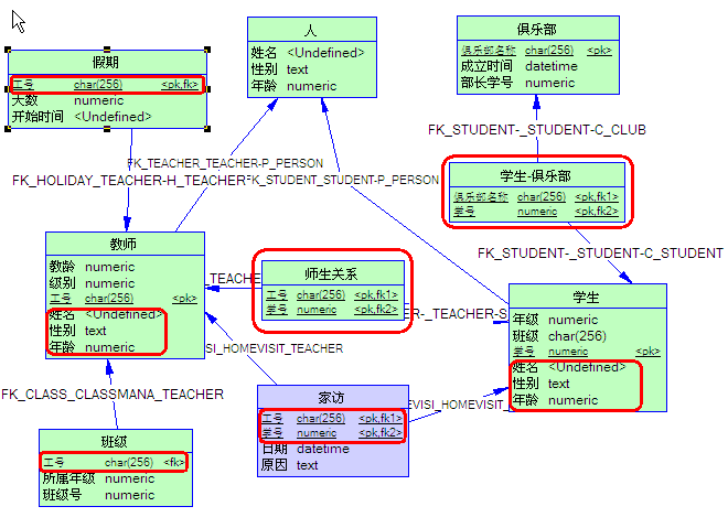 PowerDesigner概念设计模型（CDM）和E-R图_cdm图-CSDN博客