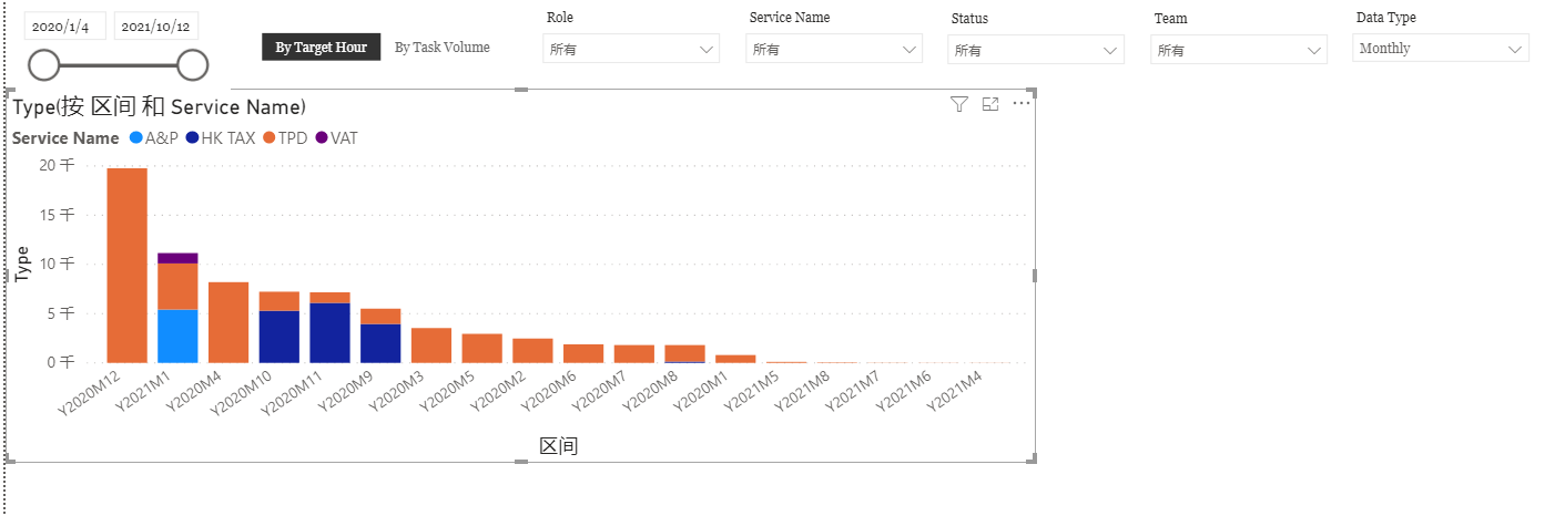 PowerBI切换日期维度_月份改成q1 powerbi-CSDN博客