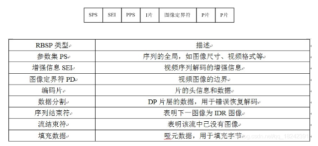 H264码流分析和打包RTP过程_rtp打包-CSDN博客