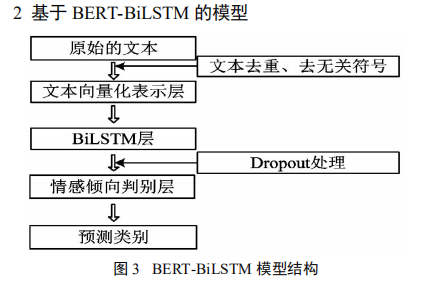 【中文论文1】基于BERT-BIGRU的短文本多分类情感分析-CSDN博客