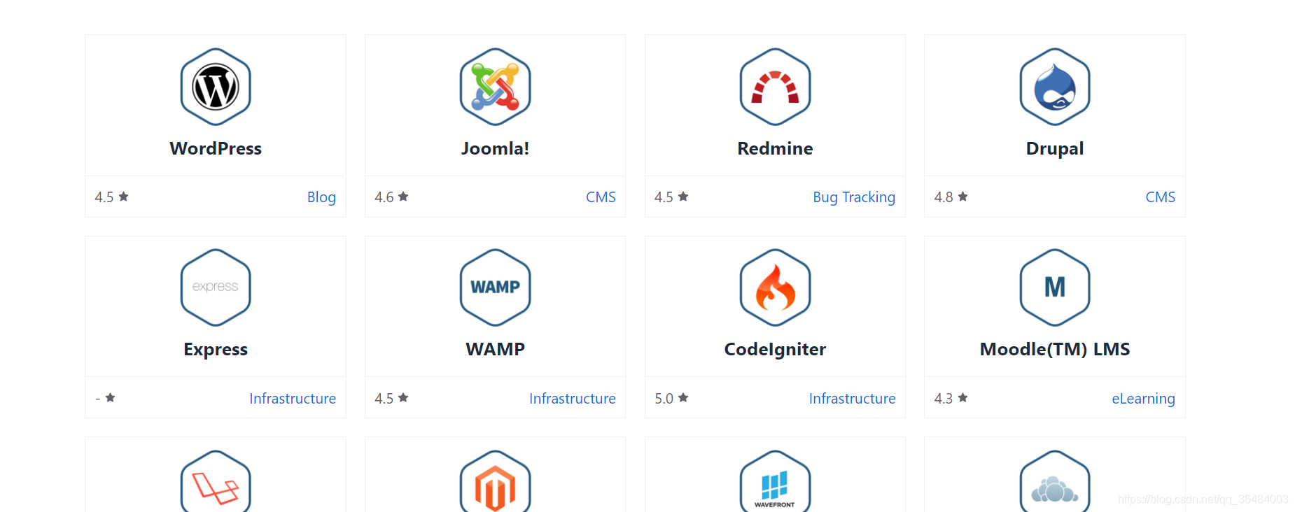 项目管理软件redmine Csdn博客