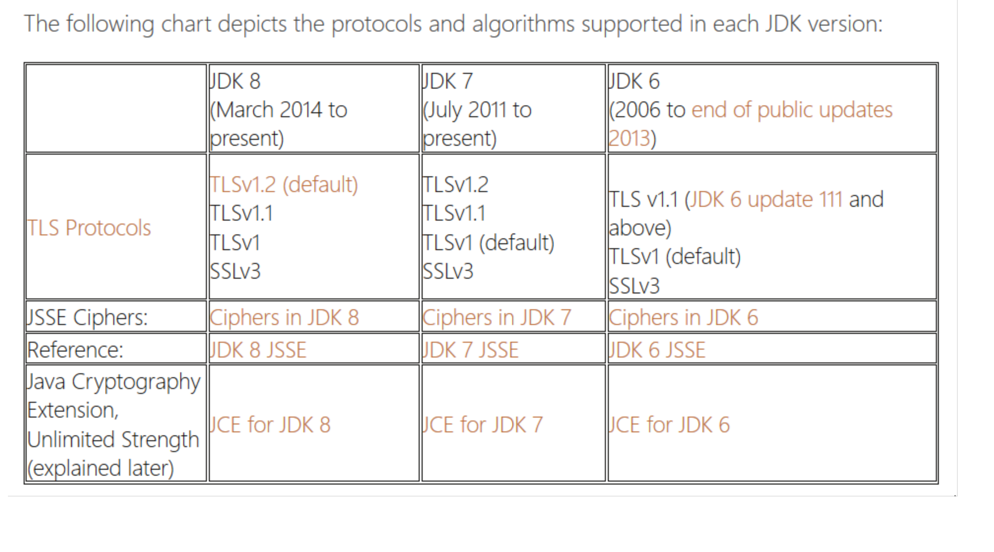 spring boot 使用RestTemplate通过证书认证访问https实现SSL请求_springboot resttemplate ssl-CSDN博客