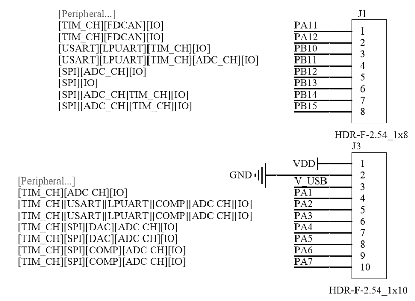 【国信长天蓝桥杯】④ STM32G431 TIM 输出PWM，设置PWM频率占空比等参数_pwm输出频率调节-CSDN博客