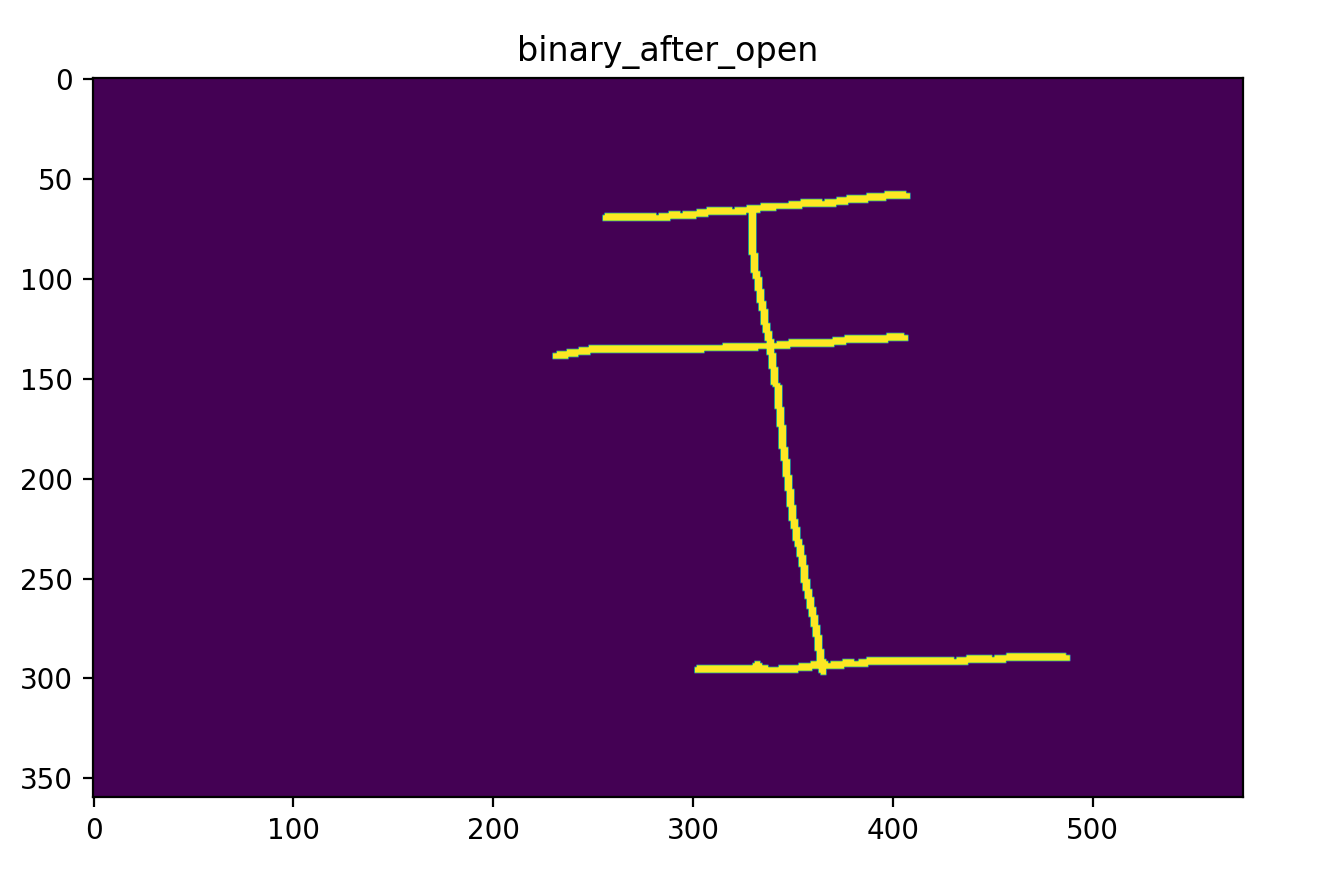 神奇的图像修复技术-使用opencv图像处理_图像处理opencv 黑白糊了如何还原_MC-Zhang的博客-CSDN博客