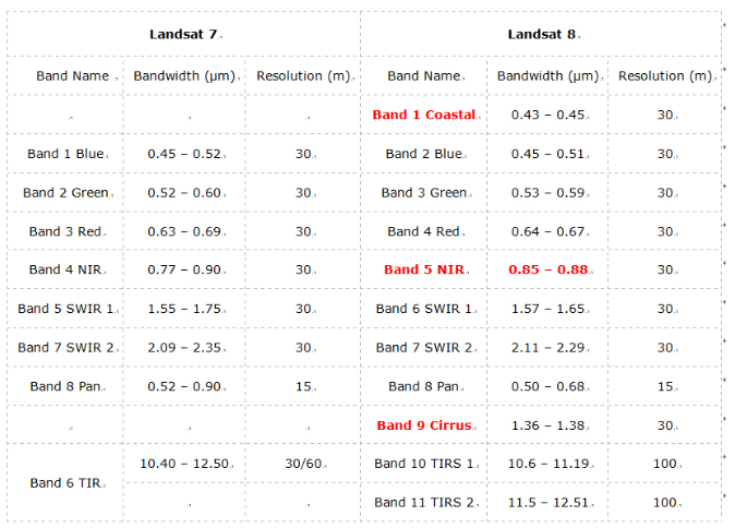 Tiff图像处理3_Python_tiff的波段渲染-CSDN博客