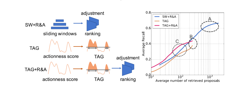 CTAP算法详解_ctap问题-CSDN博客