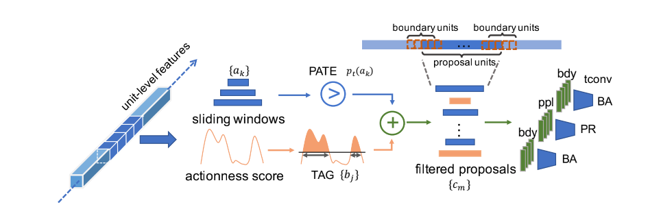 CTAP算法详解_ctap问题-CSDN博客