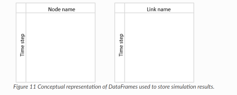 wntr从零开始学习 day1-CSDN博客