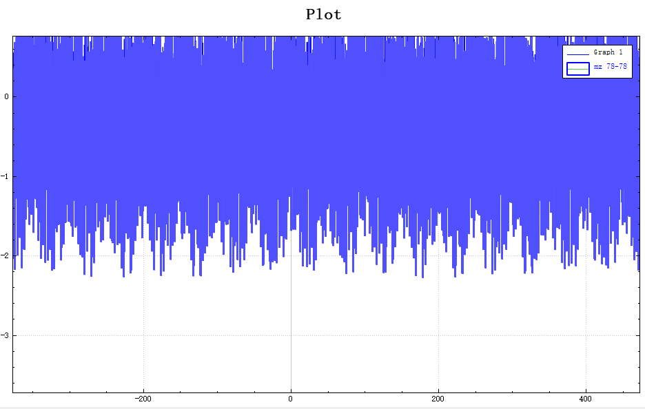 QCustomPlot卡顿问题_qcustomplot波形放大后特别卡-CSDN博客
