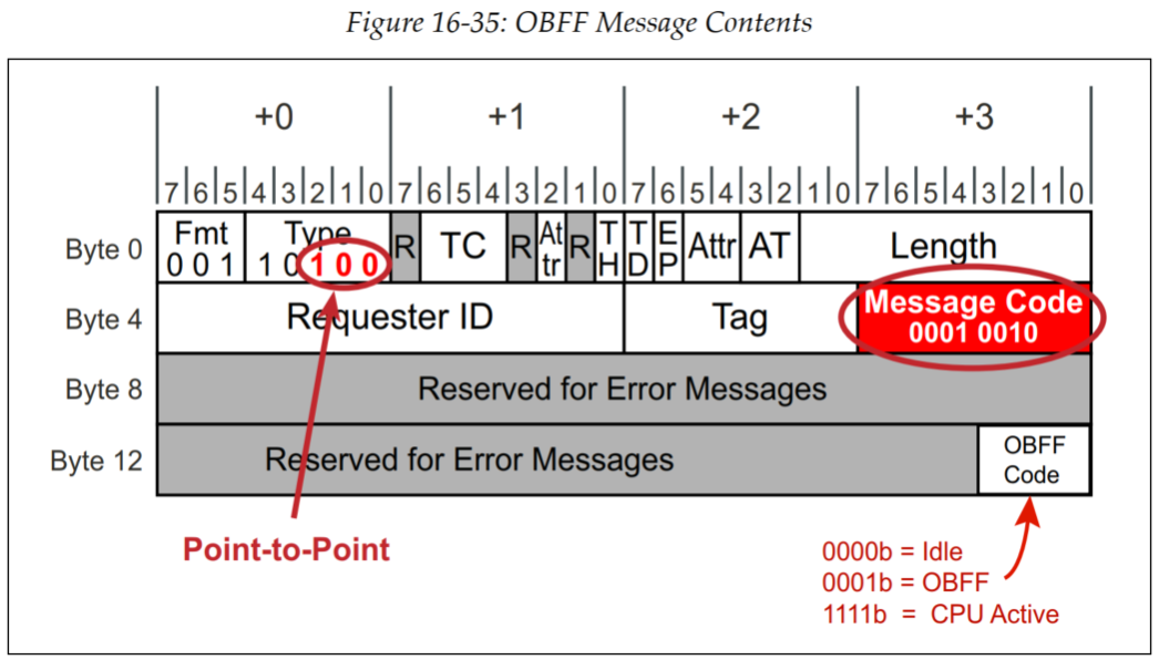 OBFF (Optimized Buffer Flush and Fill)_pcie obff-CSDN博客