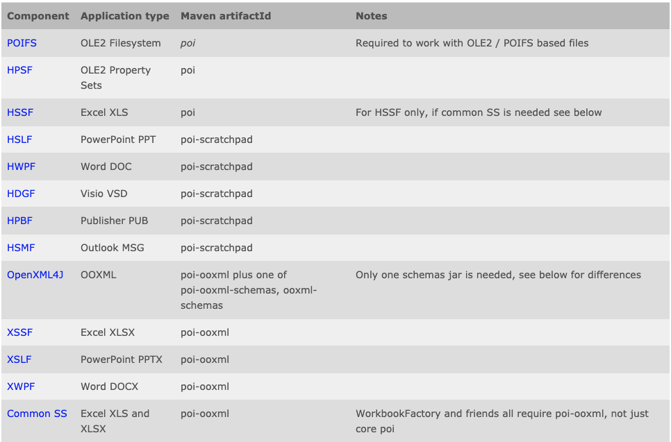 Apache POI 中文使用指南_apache poi中文文档-CSDN博客