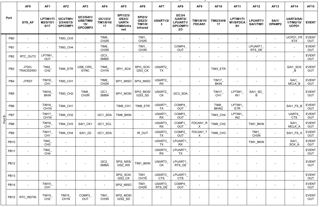 【国信长天蓝桥杯】④ STM32G431 TIM 输出PWM，设置PWM频率占空比等参数_pwm输出频率调节-CSDN博客