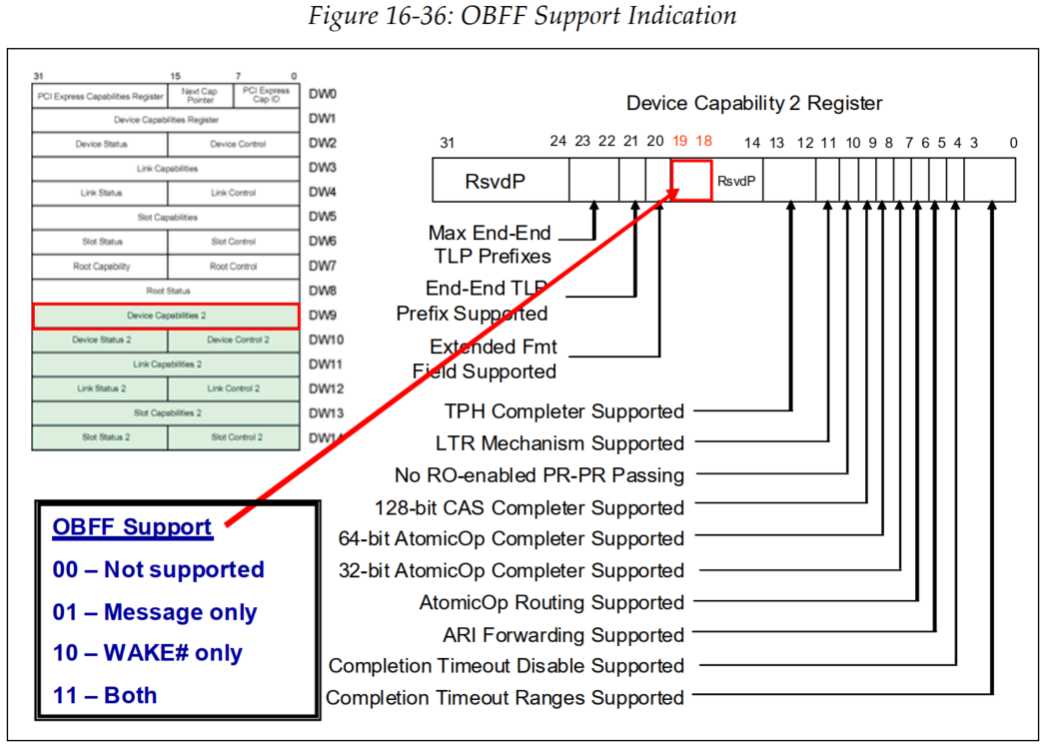 OBFF (Optimized Buffer Flush and Fill)_pcie obff-CSDN博客