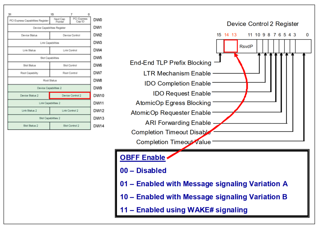 OBFF (Optimized Buffer Flush and Fill)_pcie obff-CSDN博客