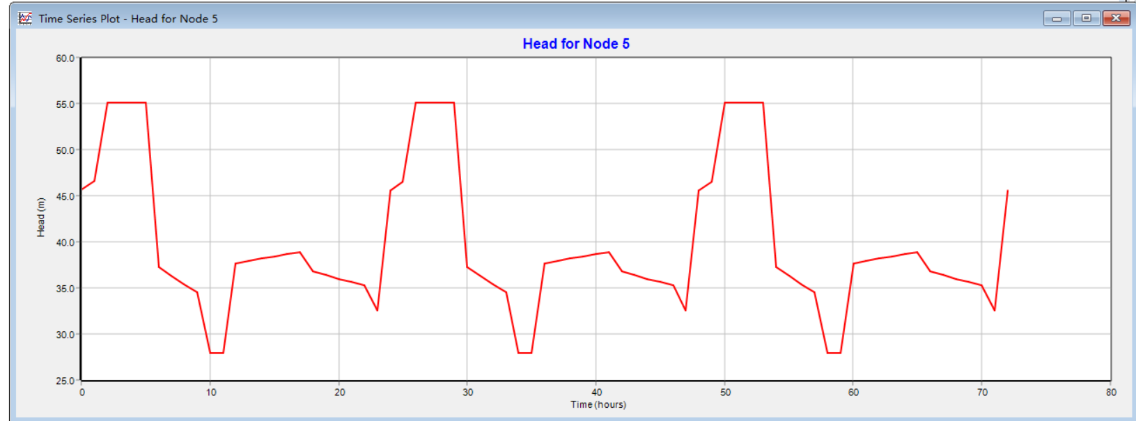 wntr从零开始学习 day1-CSDN博客