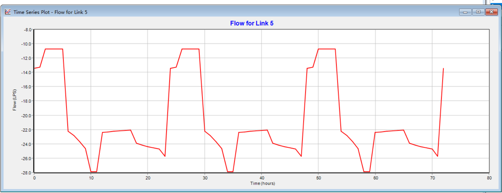 wntr从零开始学习 day1-CSDN博客