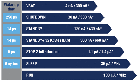 STM32L系列简介-CSDN博客