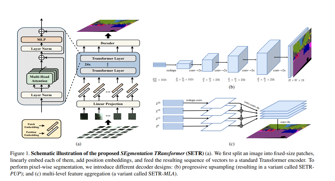 Github复现之TransUNet（Transformer用于语义分割）_transunet复现-CSDN博客