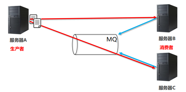 ¿Qué es MQ y cuándo se usa MQ? - programador clic