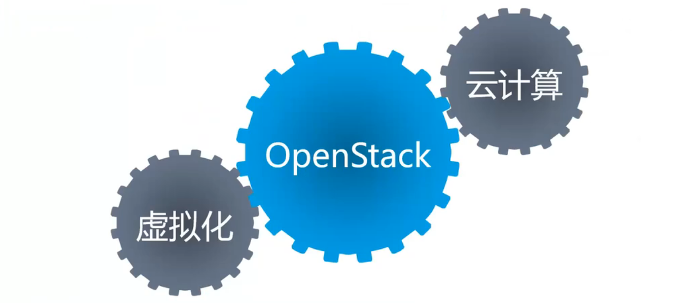 OpenStack简介与架构（一）_openstack本身实现了虚拟化技术,对物理资源形成资源池对吗-CSDN博客