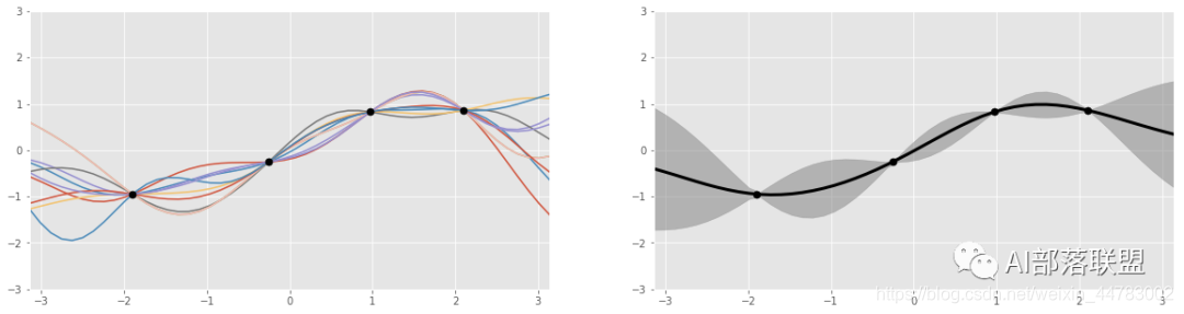 贝叶斯优化bayesian Optimization(学习笔记)贝叶斯优化公式 Csdn博客