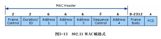 Chapter 3 Part 3 MAC帧_mac header-CSDN博客