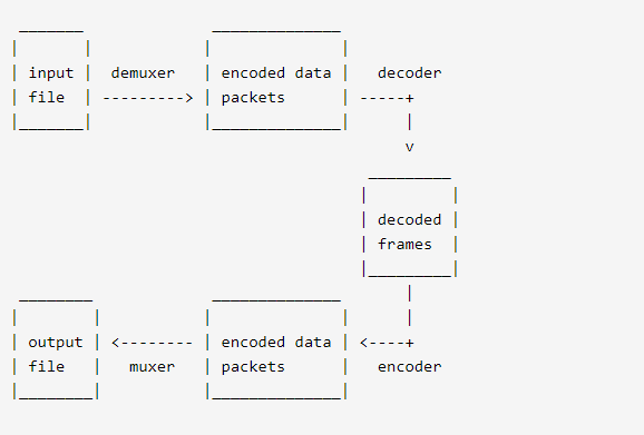 ffmpeg结构体（2）-AVFrame及其相关函数_avframe fill-CSDN博客