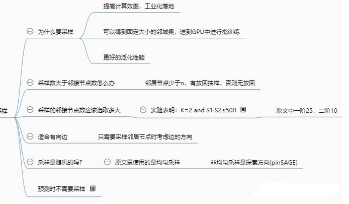 [图神经网络] 图节点Node表示---GraphSAGE与PinSAGE-CSDN博客