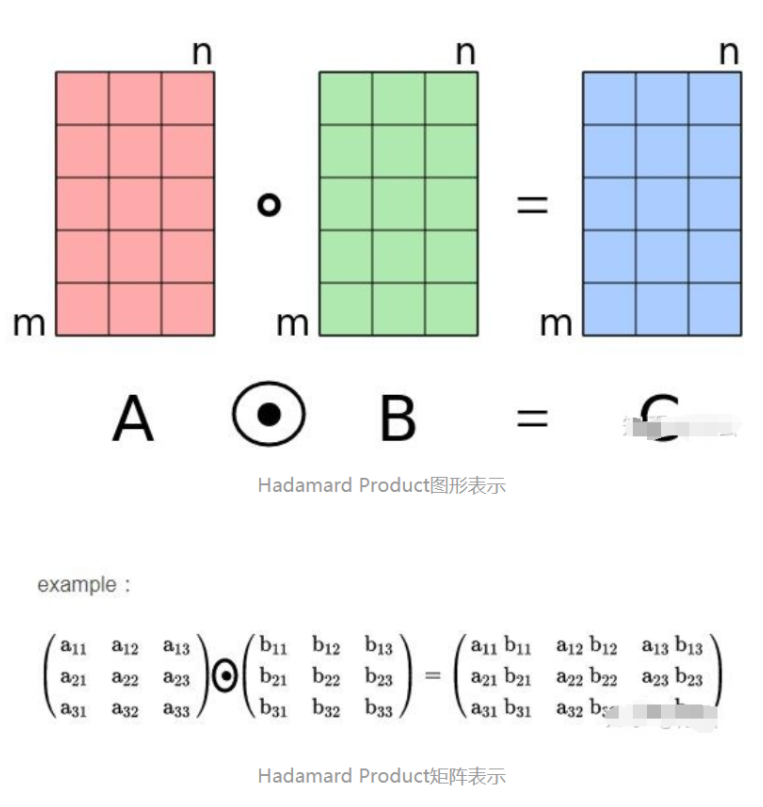 Hadamard Product（哈达玛乘积） Csdn博客 