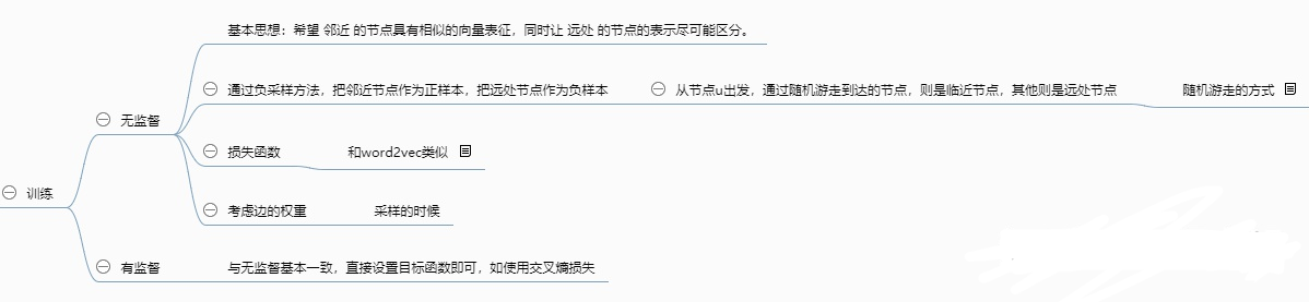 [图神经网络] 图节点Node表示---GraphSAGE与PinSAGE-CSDN博客