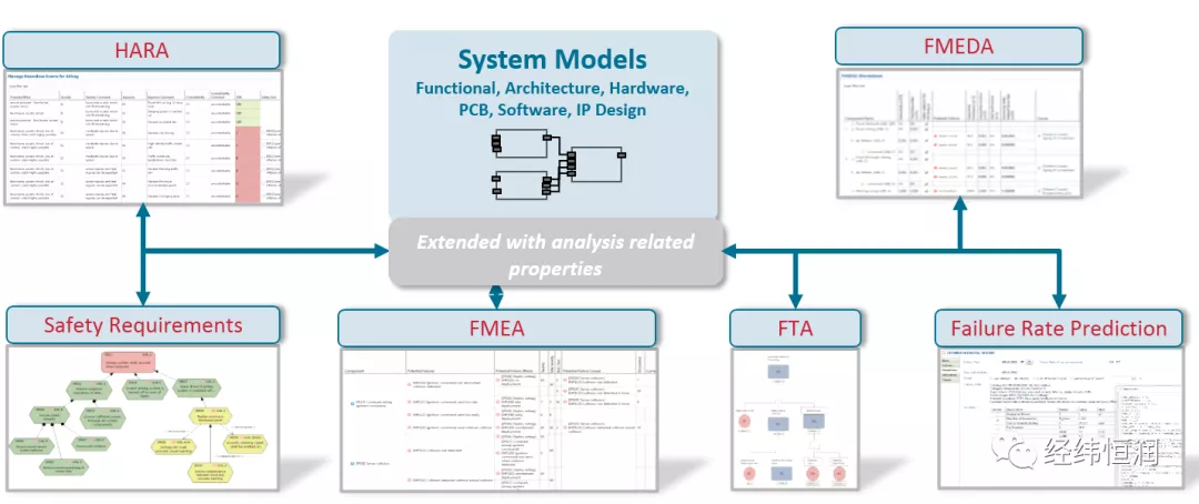 Medini Analyze — 智能驾驶功能安全平台工具_medini 攻击树分析-CSDN博客