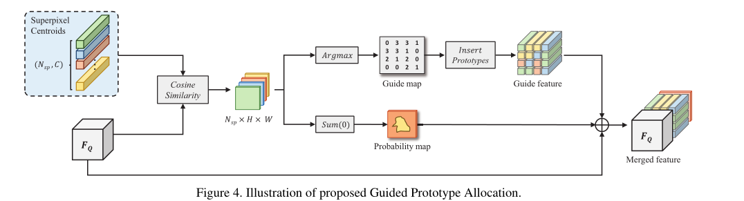 [小样本图像分割]Adaptive Prototype Learning and Allocation for Few-Shot Segmentation-CSDN博客