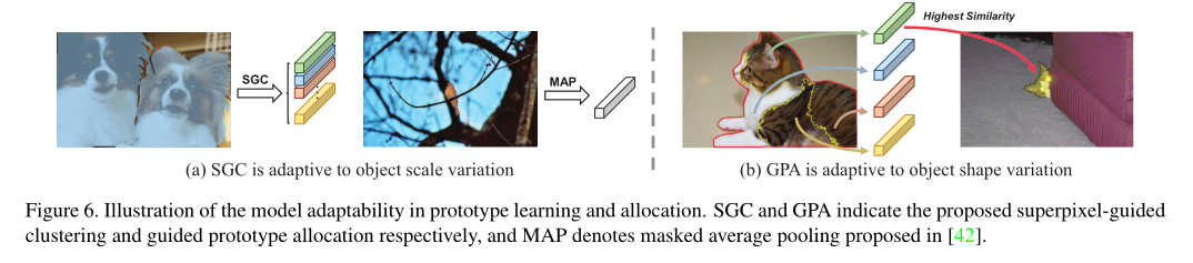 [小样本图像分割]Adaptive Prototype Learning and Allocation for Few-Shot Segmentation-CSDN博客