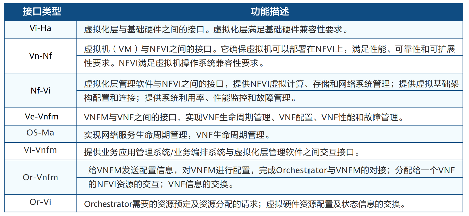 华为HCIA-datacom 学习笔记18——SDN与NFV概述_h3c sdn nfv-CSDN博客
