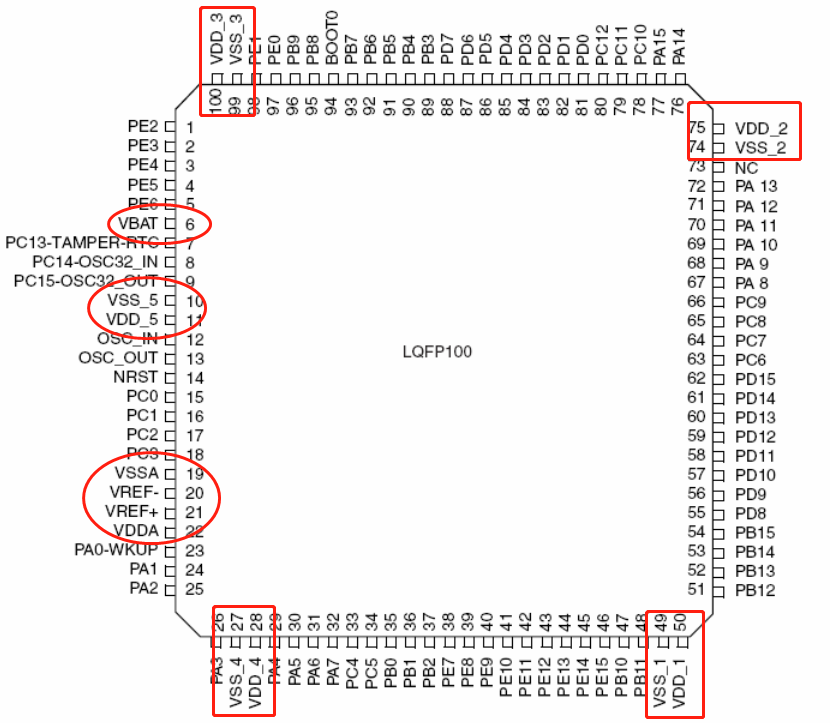 STM32F103电源引脚分析对比_stm32f103不同芯片的引脚-CSDN博客