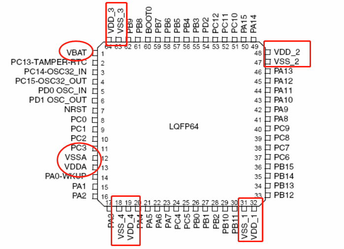 STM32F103电源引脚分析对比_stm32f103不同芯片的引脚-CSDN博客
