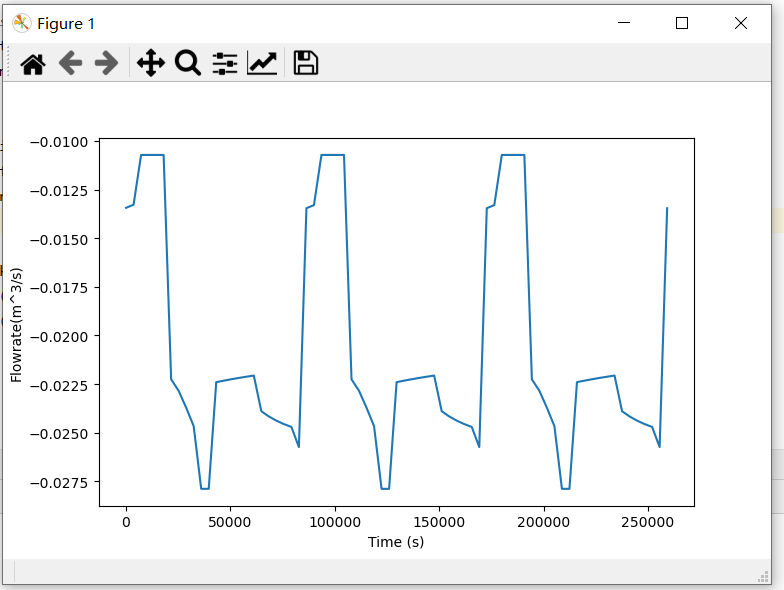 wntr从零开始学习 day1-CSDN博客