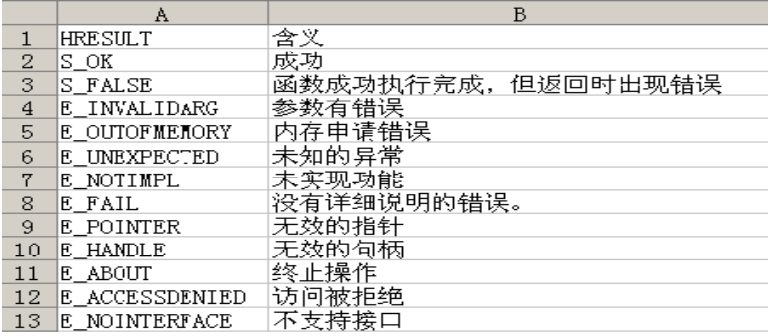 浅谈COM组件_com组件和com口-CSDN博客