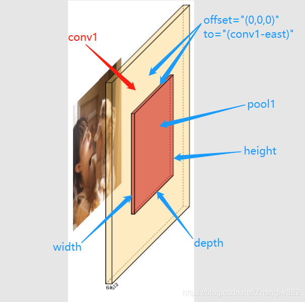 使用plotneuralnet绘制深度学习网络图 Plotneuralnet 平面网络图 Csdn博客