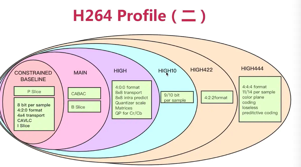 H264（5）---------SPS_max num ref frames-CSDN博客