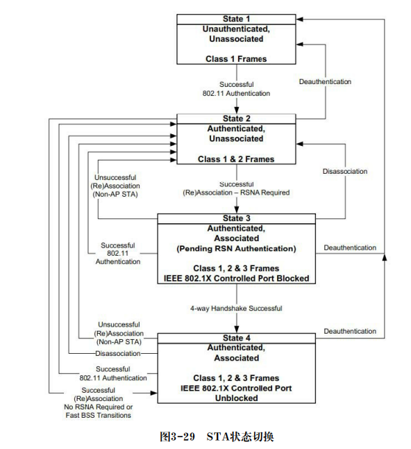 Chapter 3 Part 4 802.11管理帧_nl80211: kernel reports: authentication ...