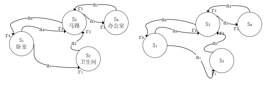 RL真的很简单 手把手带你入门强化学习_rl训练-CSDN博客