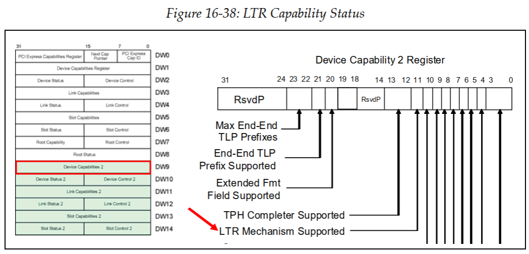 PCIe LTR Basic Knowledge - Programmer Sought
