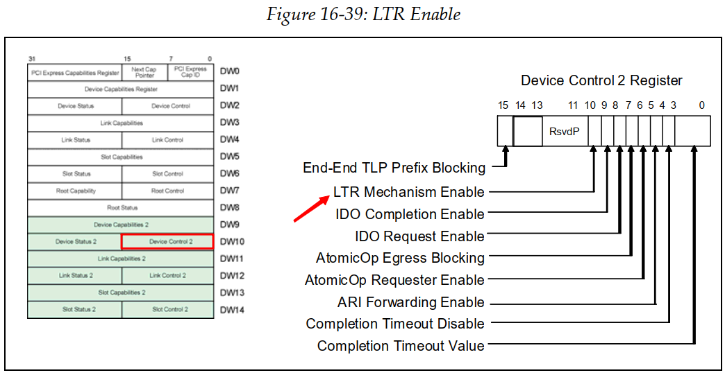 PCIe LTR Basic Knowledge - Programmer Sought