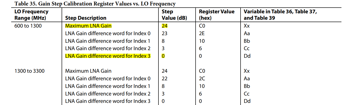 AD9361 补充（中）_9361 rssi-CSDN博客